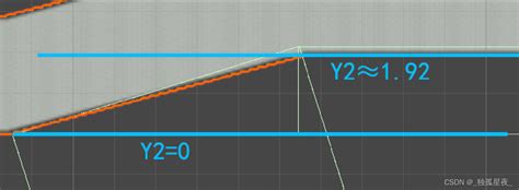 unity 2d视角下模拟3d环境和地形 unity 2d横版伪3d csdn博客