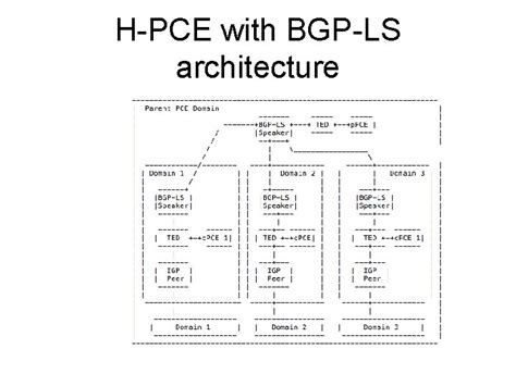Traffic Engineering Database Dissemination For Hierarchical Pce Scenarios