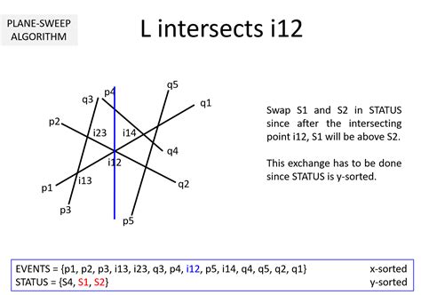 Line Segment Intersection