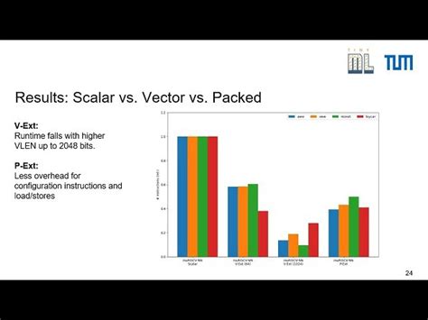 Free Video Muriscv Nn Deep Learning Inference Kernels For Embedded Platforms Using Risc V