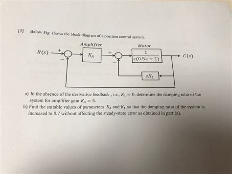 Solved 5 Below Fig Shows The Block Diagram Of A Position