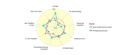 Modify Existing Function For A Radar Plot In R Stack Overflow