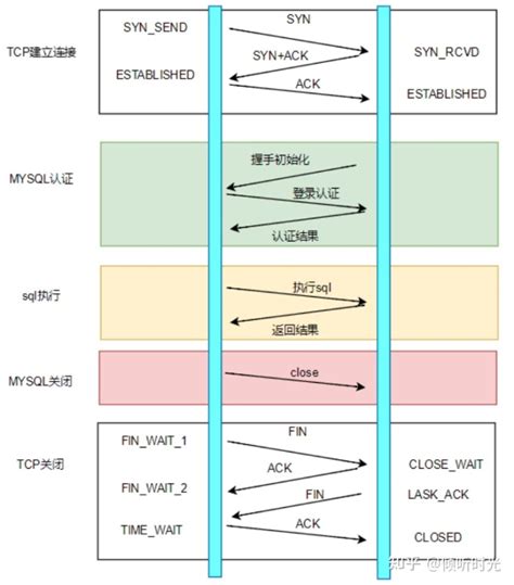 Mysql与redis数据库连接池介绍（图示源码代码演示） Csdn博客