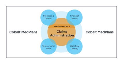 Cobalt Medplans On Linkedin Claims Cmp