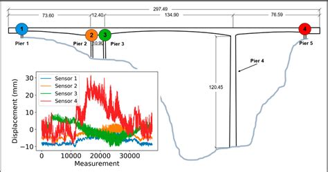 figure 1 from deep learning enhanced principal component analysis for