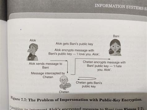 Weird Way To Explain Encryption Security Scrolller