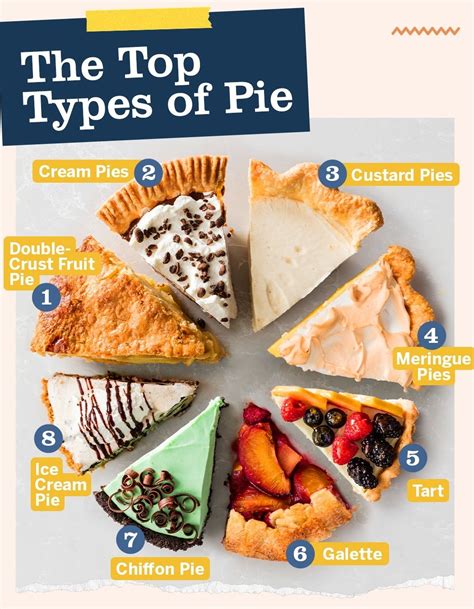 Types Of Pie Eaten On Thanksgiving At Beverly Adam Blog