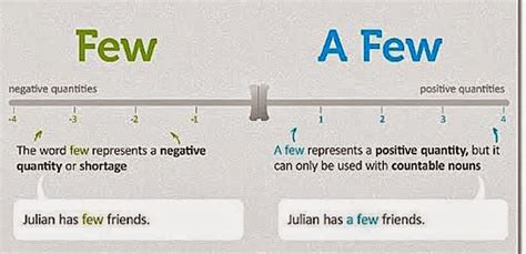 Click On CONFUSING QUANTIFIERS Click On CONFUSING QUANTIFIERS