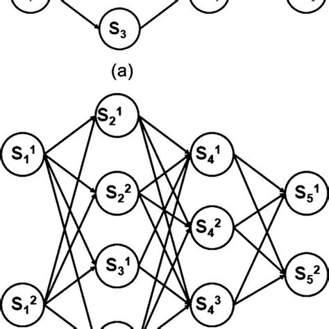 A Application As A Graph Structure Ag Or Application Graph B