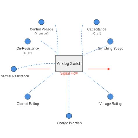 Analog Switches Tutorials On Electronics Next Electronics