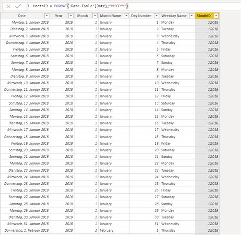 solved filter date ordering microsoft fabric community