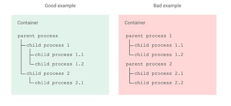 docker security container security best practices by abdullah
