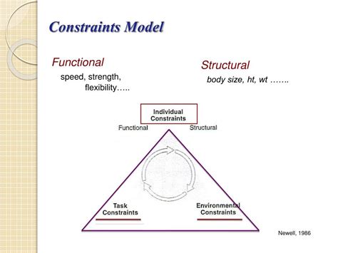 newell s model of constraints newell s constraints teacher