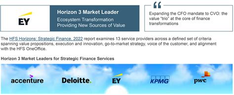 Ey Strategic Finance Services Capabilities 2022 Hfs Research