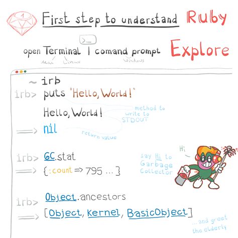 How To Start Learning Ruby
