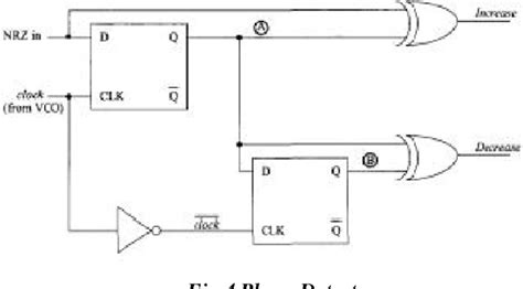 figure 4 from design and implementation of “delay locked loop dll