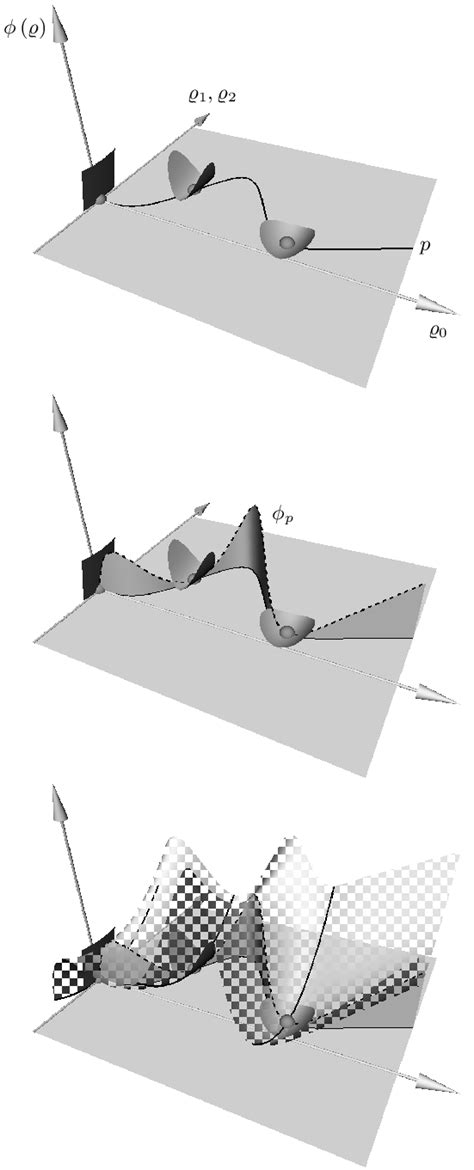 Top Panel Visualisation Of The Input Data In A Space Of Invariant Download Scientific Diagram
