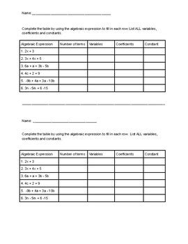 Identifying Parts Of An Expression By AyaAl TPT