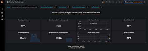 Beginning Kubernetes And Istio Service Mesh For Cloud Native