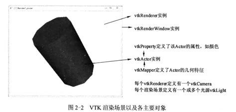 vtk demo（一） 显示圆柱体 丢了木剑的温华 博客园
