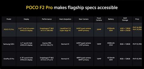 POCO F2 Pro Now Available In The PH Retains Flagship Killer Status Technobababe
