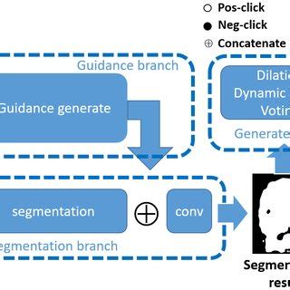 Proposed Model Overview Download Scientific Diagram