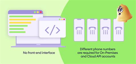 Seamless Integration Whatsapp Cloud Api — Kommo