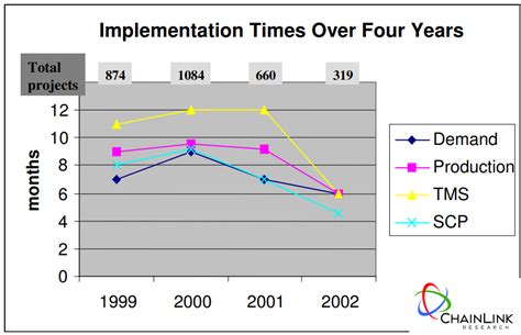 Aps Implementation Truths Chainlink Research
