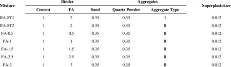 The Ratios Of The Weight Of Ecc Matrix Download Scientific Diagram