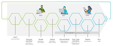 Building And Deploying Your First App On Tanzu Virtual Graveyard