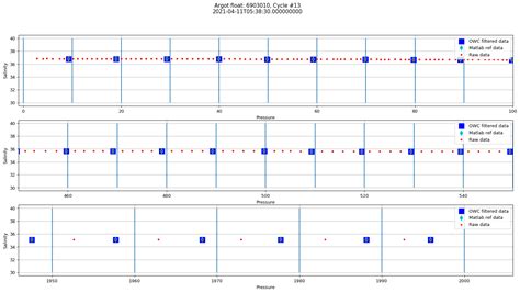Method To Create Float Source Mat File For OWC Issue Euroargodev Argopy GitHub