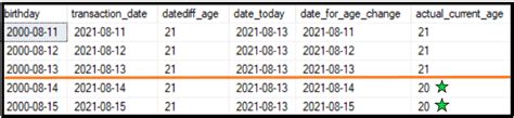 using sql s datediff for age towards data science