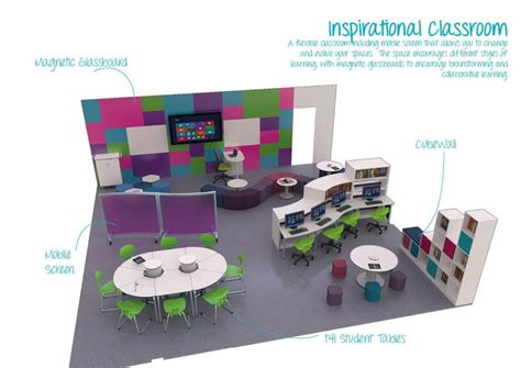 Flexible Classroom Design For Adaptable Learning Spaces