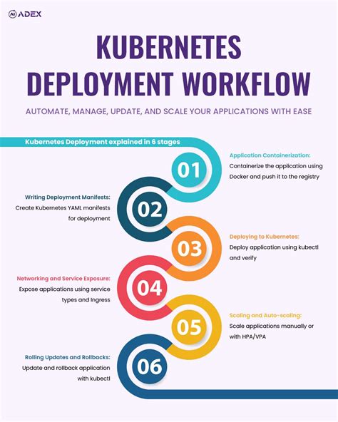 Adex 🚀 Master Kubernetes Deployment With Ease Every Step From
