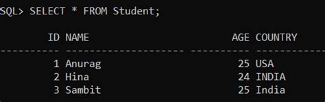 Default Constraint In Oracle With Examples Dot Net Tutorials