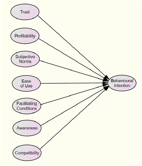 Research Framework See Online Version For Colours Download Scientific Diagram