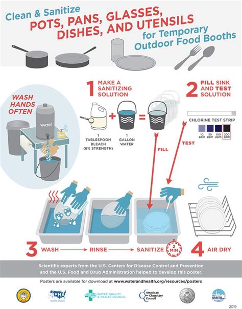 Bleach Solution For Sanitizing Countertops At Bruce Green Blog