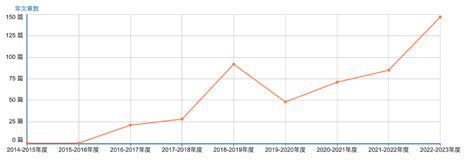 Ieee Transactions On Cognitive And Developmental Systems投稿经验分享
