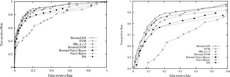 Figure 5 From Learning To Detect And Classify Malicious Executables In The Wild Semantic Scholar
