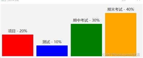 javafx柱状图示例 csdn博客