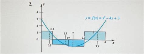 Solved In Problems 1 And 2 Calculate The Riemann Sum
