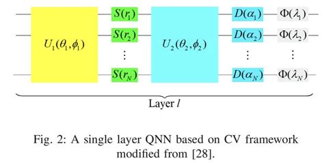 deeplearning machinelearning ai neuralnetworks datascience techlearning innovation