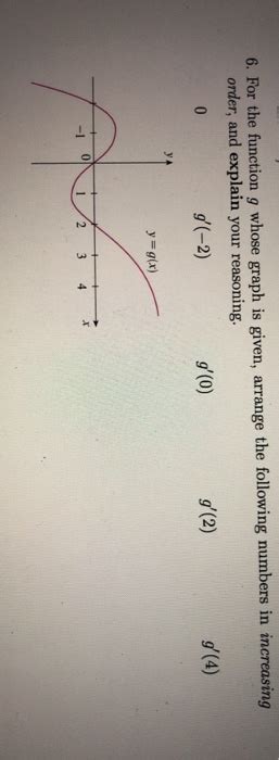 Solved 6 For The Function G Whose Graph Is Given Arrange