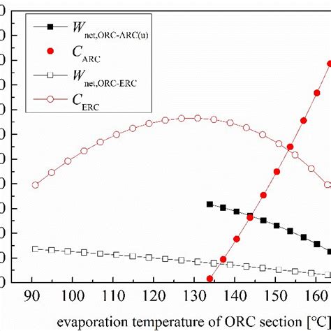 Pdf Exergy Efficiency Analysis Of Orc Organic Rankine Cycle And Orc