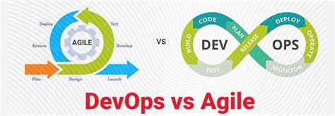 The Evolution Of Devops Trends And Best Practices For Agile Software Development