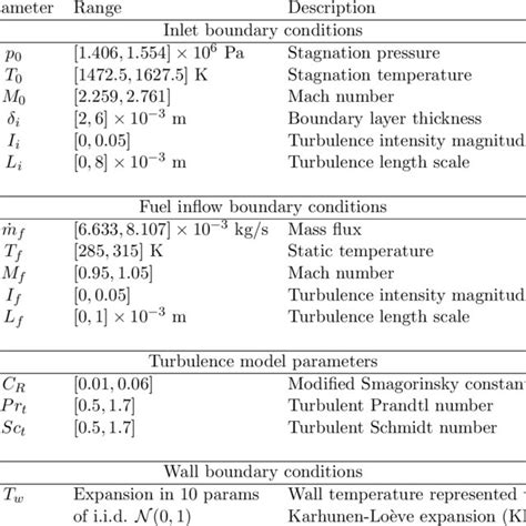 Case 4 Jxf Application Uncertain Model Input Parameters The Uncertain Download Table