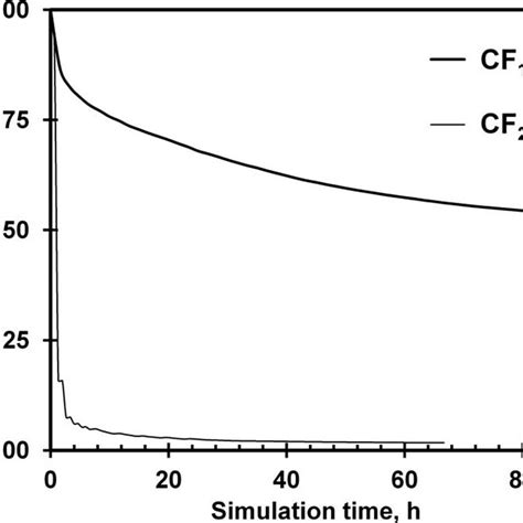 Two Point Correlation Functions Curve Obtained On The Fib Sem Images Download Scientific