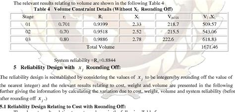 Table 3 From Design Of Integrated Reliability Redundancy System With Multiple Constraints