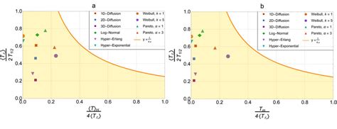 diagrams in the x − y plane depicting relationships between mean