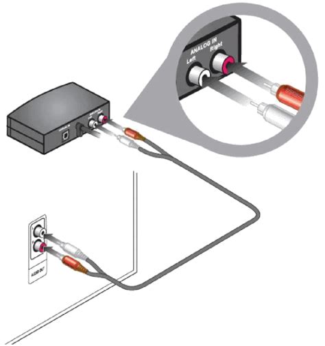 Connexion Dune Source Audio Analogique Au Module Dinterface